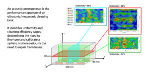 Cavitation Meter MCT-2000 | Ultrasonic Cavitation Measurement