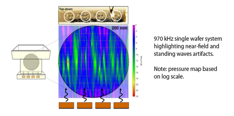Digital Pressure Meter - MCT 1200 - OndaSonics